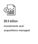 Development - Tenaska